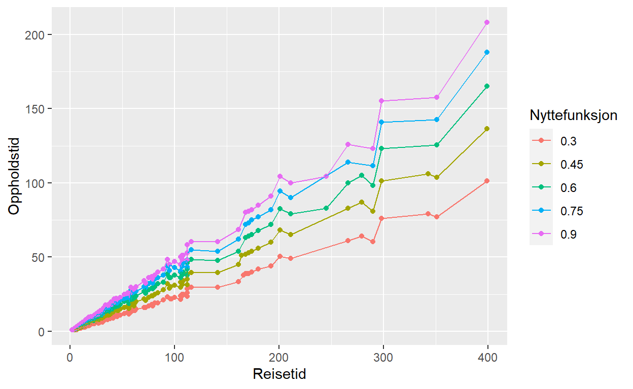 tankesurreri fra ego: Marginalverditeoremet